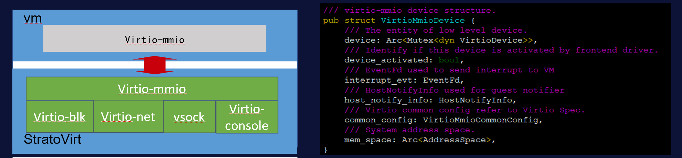 华为 | 基于Rust的下一代虚拟化平台-StratoVirt - Rust精选