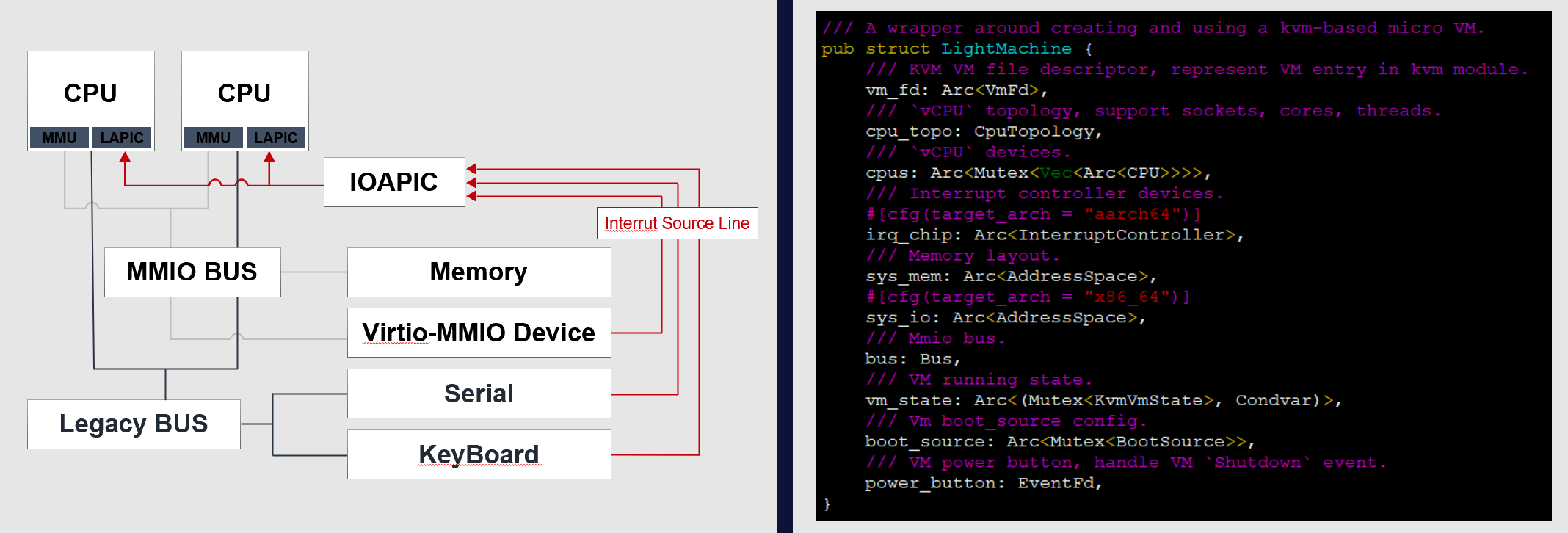 华为 基于rust的下一代虚拟化平台 Stratovirt Rust精选